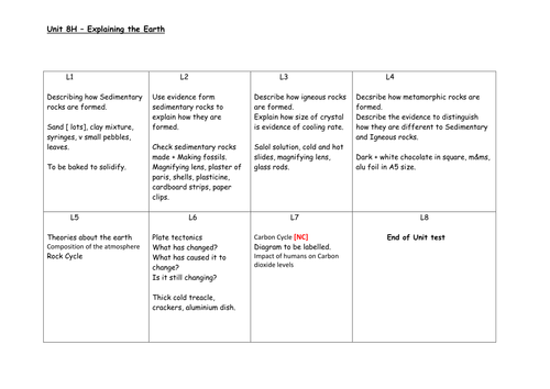 Year 8 science lesson planning - helpful for new to teaching | Teaching ...