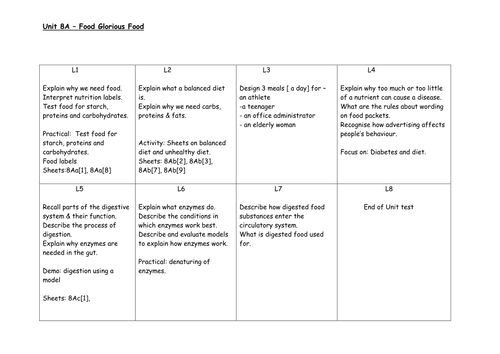 Year 8 science lesson planning - helpful for new to teaching | Teaching ...