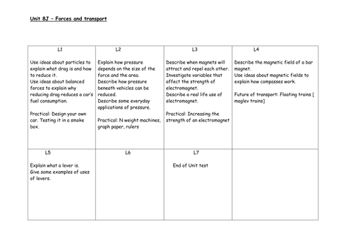 Year 8 science lesson planning - helpful for new to teaching | Teaching ...