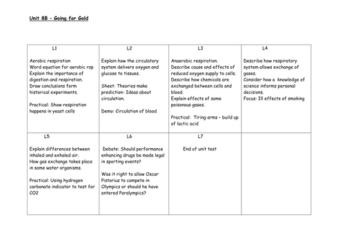 Year 8 science lesson planning - helpful for new to teaching | Teaching ...