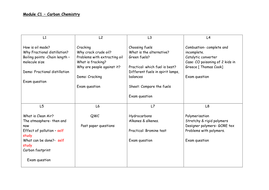OCR Gateway - Chemistry modules C1, C2, C3, C4 planning | Teaching ...