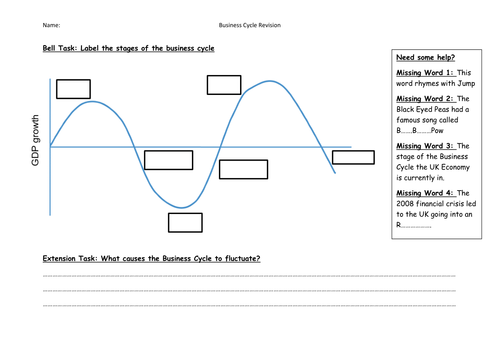 The Business Cycle GCSE | Teaching Resources