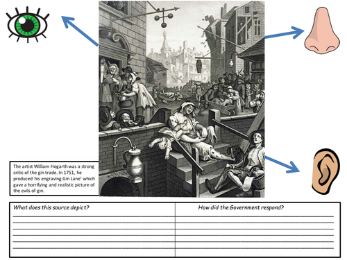 The People's Health OCR SHP GCSE 9-1 Early Modern Britain 1500-1750 ...