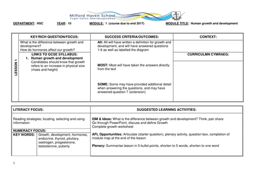 Schemes of work covering the entire course for WJEC GCSE Health and ...
