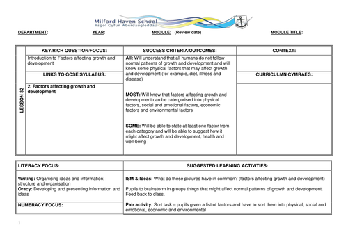 Schemes of work covering the entire course for WJEC GCSE Health and ...