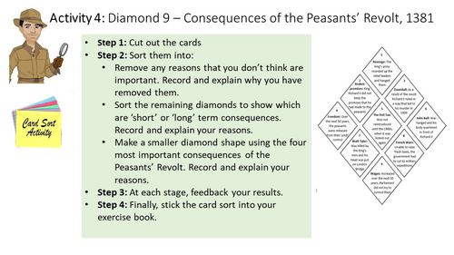 Diamond 9: Consequences of the Peasants' Revolt | Teaching Resources