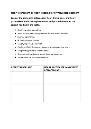 KS4 B4.5 Helping the Heart . | Teaching Resources