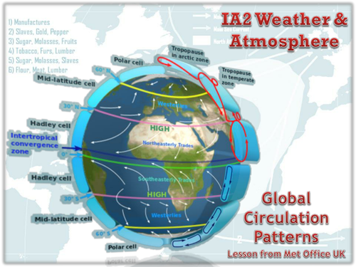 Edexcel International A level (A2) Geography : Climate and Weather ...