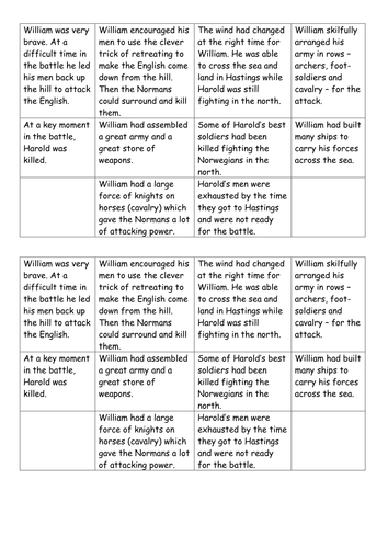 Why did William win? | Teaching Resources