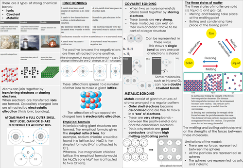 AQA (9-1) GCSE Chemistry Revision Knowledge Organiser Structure ...