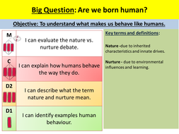 Nature and Nurture lesson | Teaching Resources