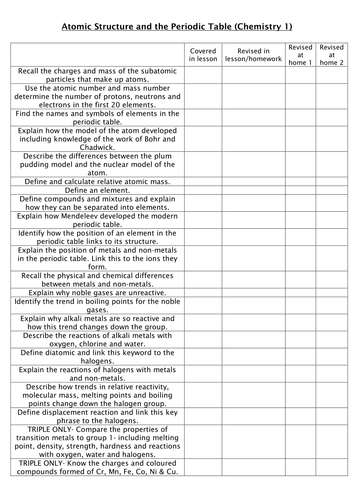 AQA Atomic Structure and the Periodic Table revision checklist ... AQA Atomic Structure and the Periodic Table revision checklist ...