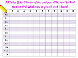 Times Tables Mats | Teaching Resources