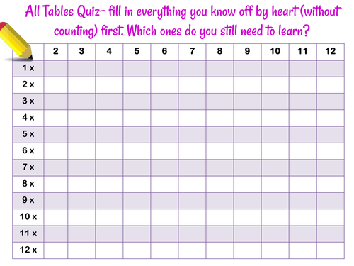 Times Tables Mega Pack | Teaching Resources
