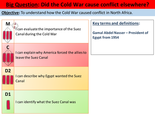 4. Cold War - Suez Canal KS3-KS4 | Teaching Resources