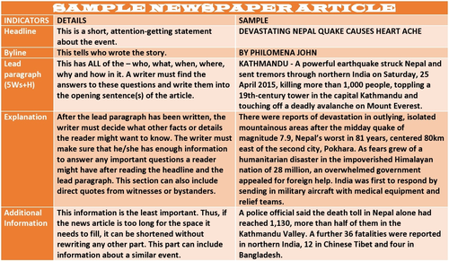 ARTICLE WRITING : FORMATS AND SCAFFOLDING NOTES | Teaching Resources