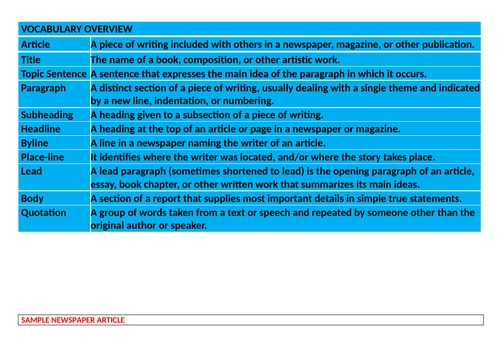 ARTICLE WRITING : FORMATS AND SCAFFOLDING NOTES | Teaching Resources