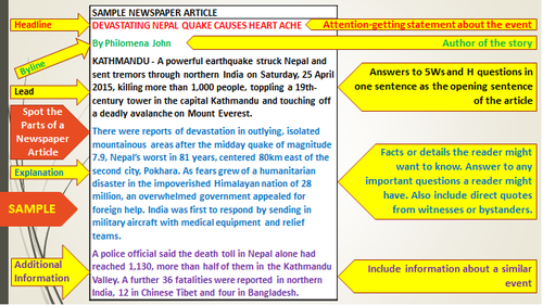 ARTICLE WRITING : FORMATS AND SCAFFOLDING NOTES | Teaching Resources