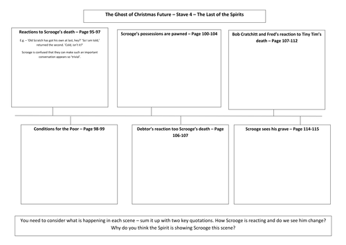 A Christmas Carol Revision Materials and Worksheets | Teaching Resources