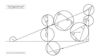 Circle Theorems Revision Exercise #1 | Teaching Resources