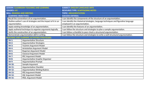 ARGUMENTATION: READING AND WRITING - SCAFFOLDING NOTES | Teaching Resources