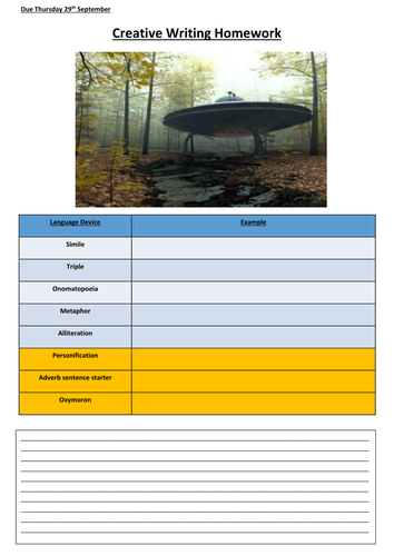 Creative Writing Description | Teaching Resources