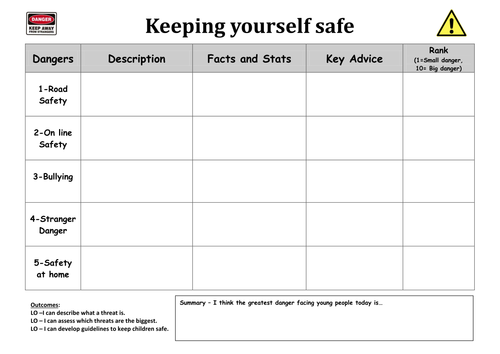 Staying Safe | Teaching Resources