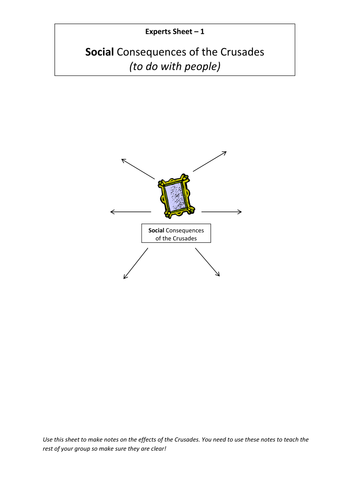 The Crusades - What were the effects of the Crusades? | Teaching Resources