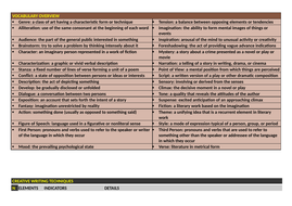 CREATIVE WRITING TECHNIQUES: HANDOUT | Teaching Resources