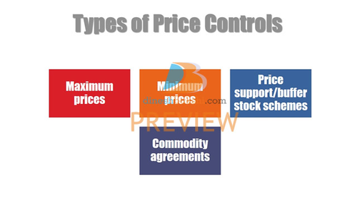 Price Controls - Presentation (IGCSE/ A Levels/IB Economics | Teaching ...