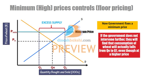 Price Controls - Presentation (IGCSE/ A Levels/IB Economics | Teaching ...