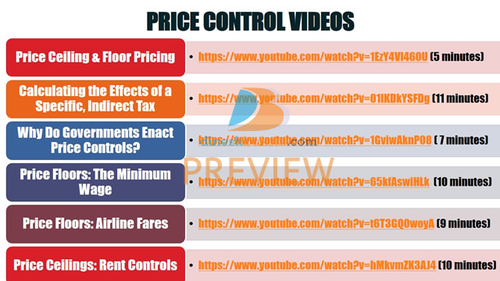 Price Controls - Presentation (IGCSE/ A Levels/IB Economics | Teaching ...