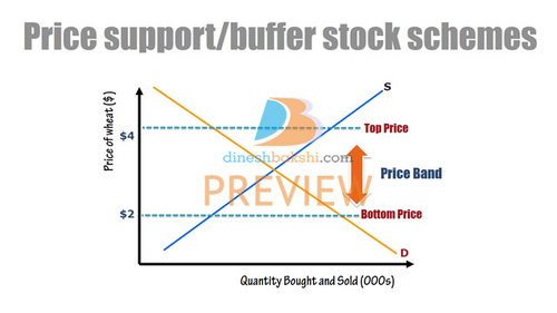 Price Controls - Presentation (IGCSE/ A Levels/IB Economics | Teaching ...