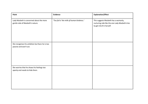 Macbeth Act 1 - All PPTs and Resources | Teaching Resources