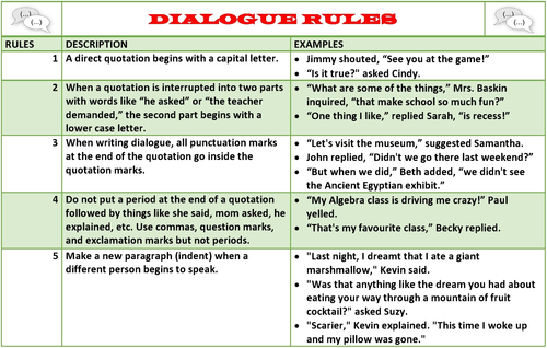 DIALOGUE WRITING RULES : HANDOUT | Teaching Resources DIALOGUE WRITING RULES : HANDOUT | Teaching Resources