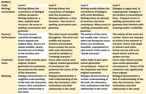 DIALOGUE WRITING RULES : HANDOUT | Teaching Resources DIALOGUE WRITING RULES : HANDOUT | Teaching Resources
