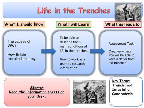 Life in the Trenches WW1 | Teaching Resources