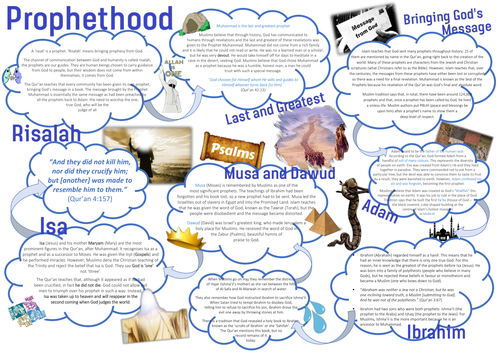 Islam: Prophethood Learning Mat Information Sheet | Teaching Resources