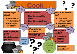 Castle Jobs - Activity and writing template | Teaching Resources