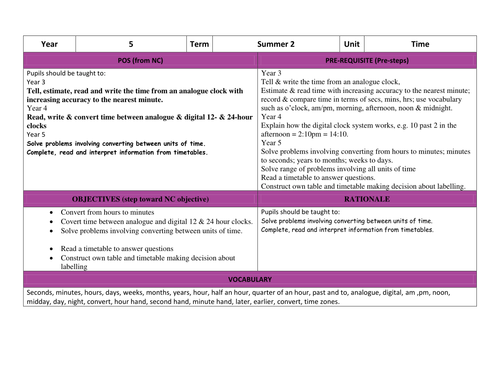 Year 5 Time Problems and Timetables with reasoning x 3 and Assessment ...