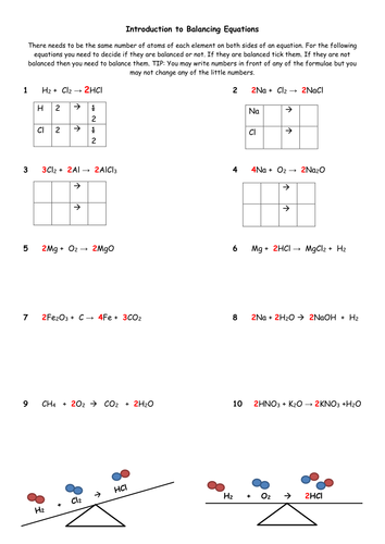 Balancing Equations | Teaching Resources