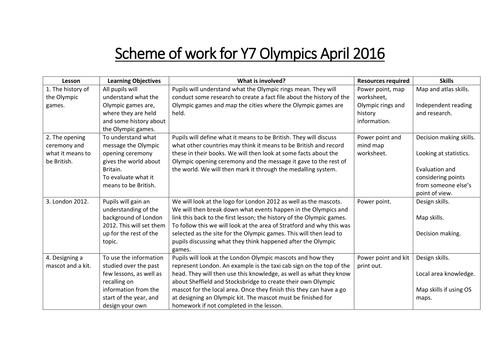 Sport and Geography | Teaching Resources