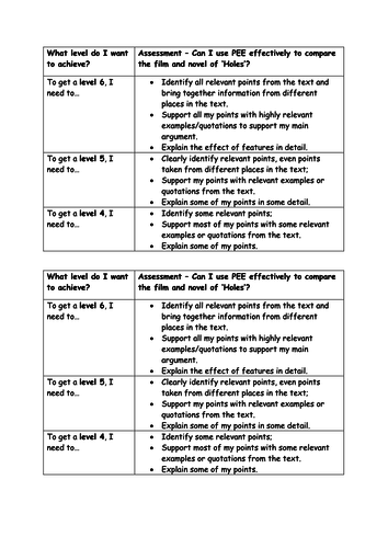 'Holes' KS3 Assessment | Teaching Resources