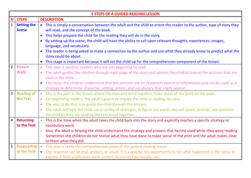 GUIDED READING: HANDOUTS | Teaching Resources