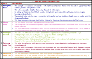 GUIDED READING: HANDOUTS | Teaching Resources