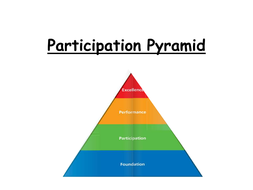 Participation-Whole lesson | Teaching Resources