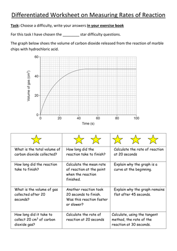 Differentiated Worksheet On Measuring Rates Of Reaction Teaching