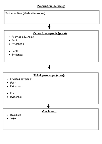 Discussion Writing using 'Holes' | Teaching Resources