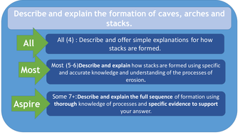 GCSE AQA 9-1 Coasts : The Formation of Caves, Arches and Stacks ...