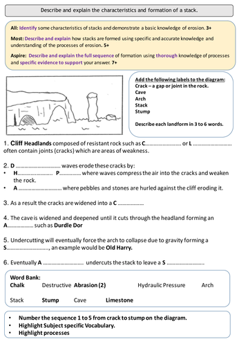 GCSE AQA 9-1 Coasts : The Formation of Caves, Arches and Stacks ...